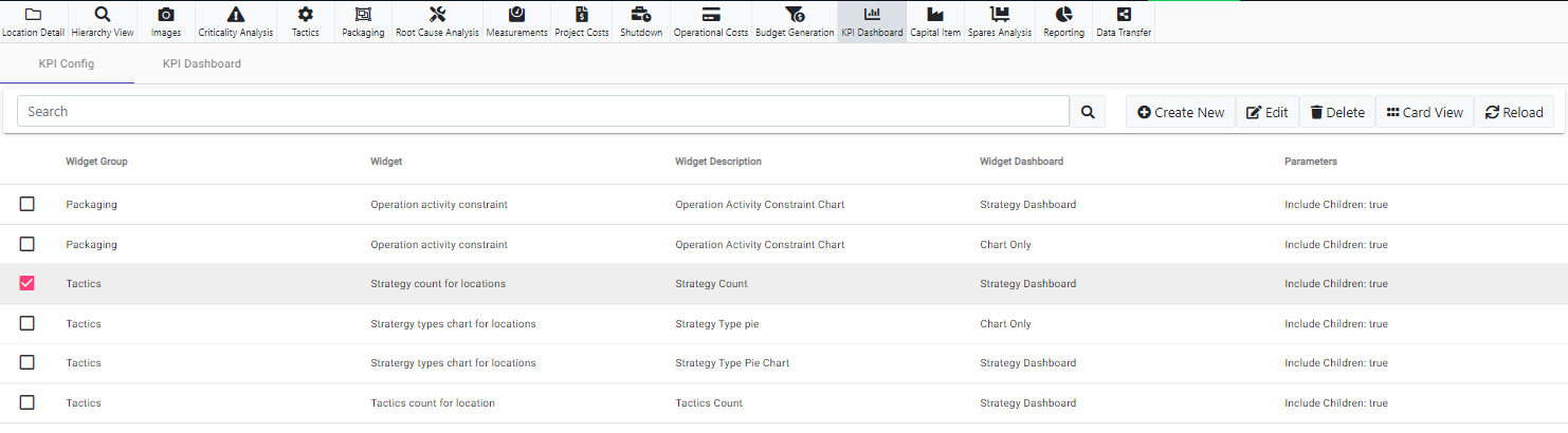 Key Performance Indicator (KPI) Dashboard – Orien Help Centre