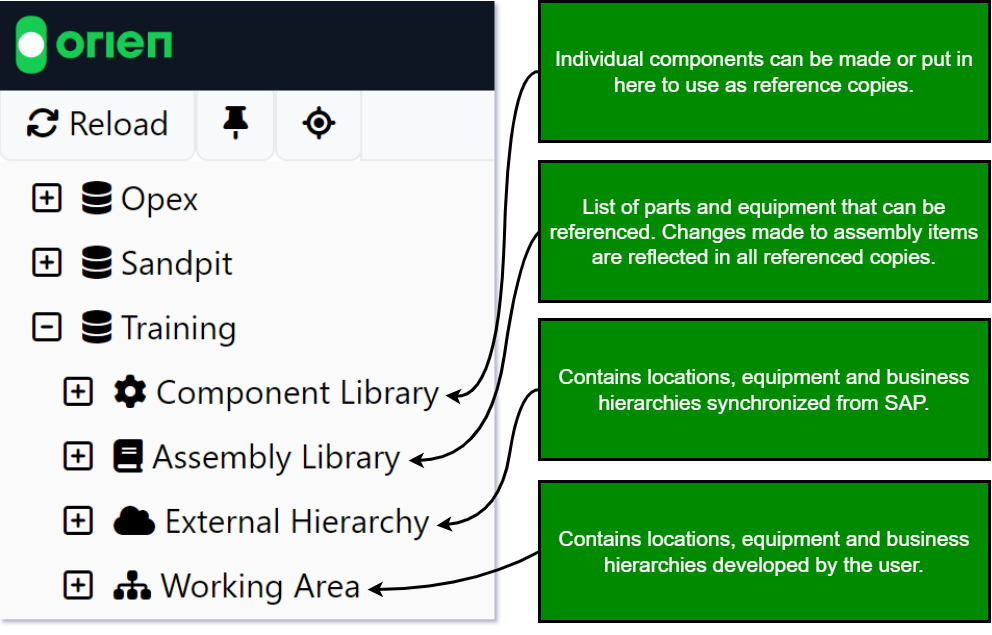 Understanding the Hierarchy – Orien Help Centre