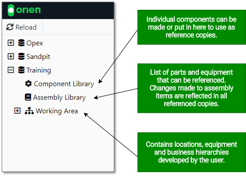 Understanding the Hierarchy – Orien Help Centre