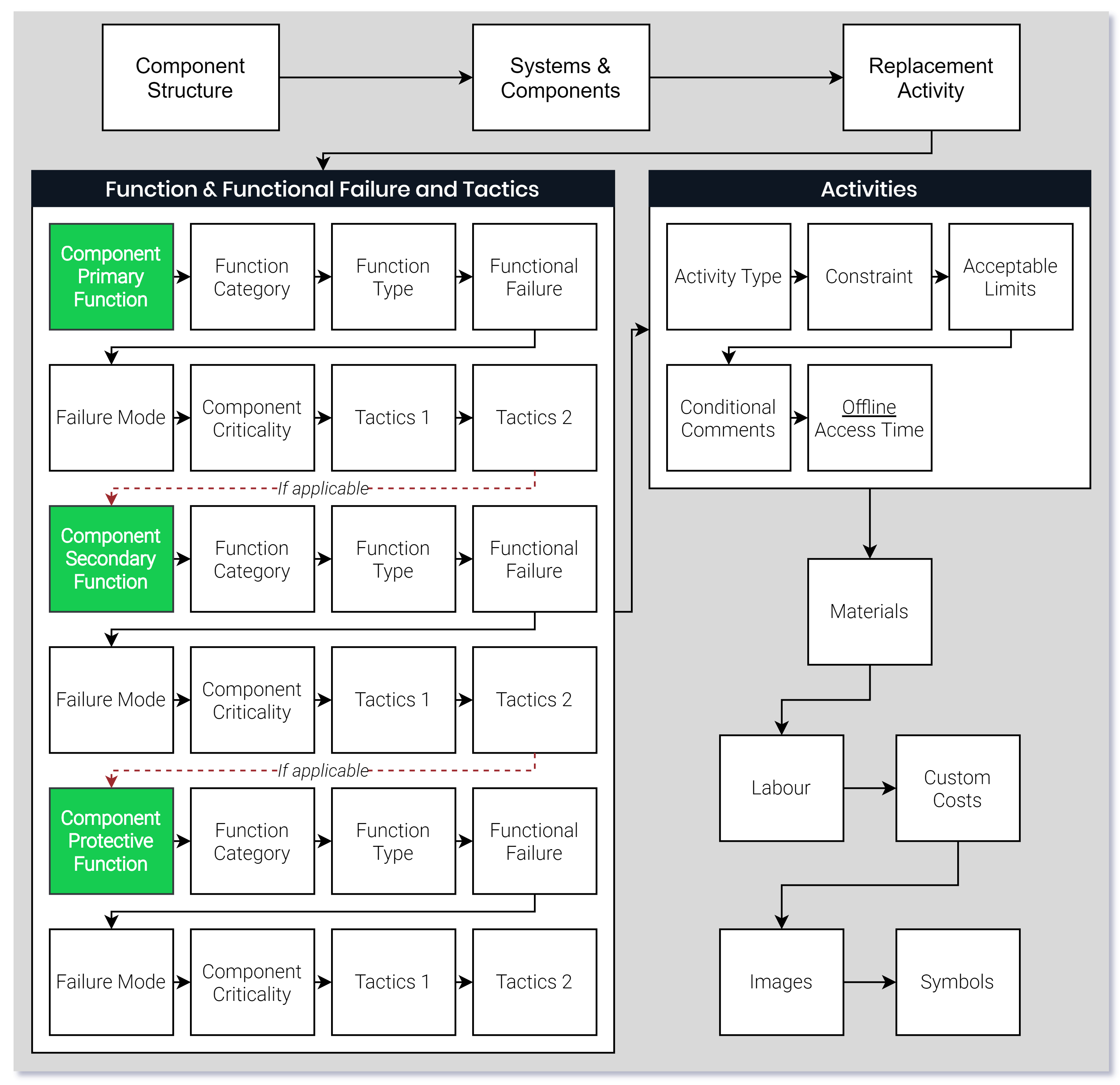 Introduction to Tactics – Orien Help Centre