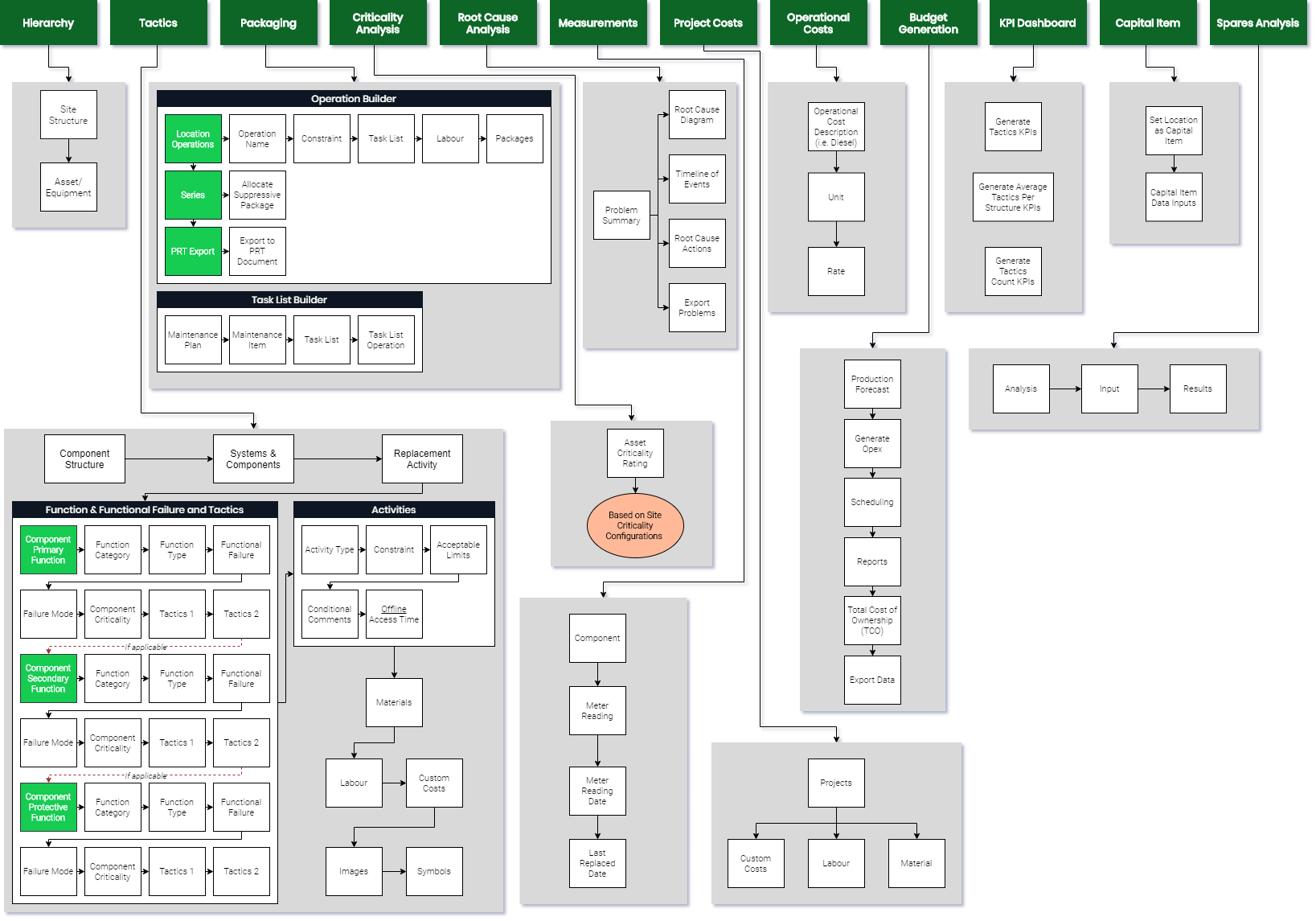 Introduction to Orien – Orien Help Centre